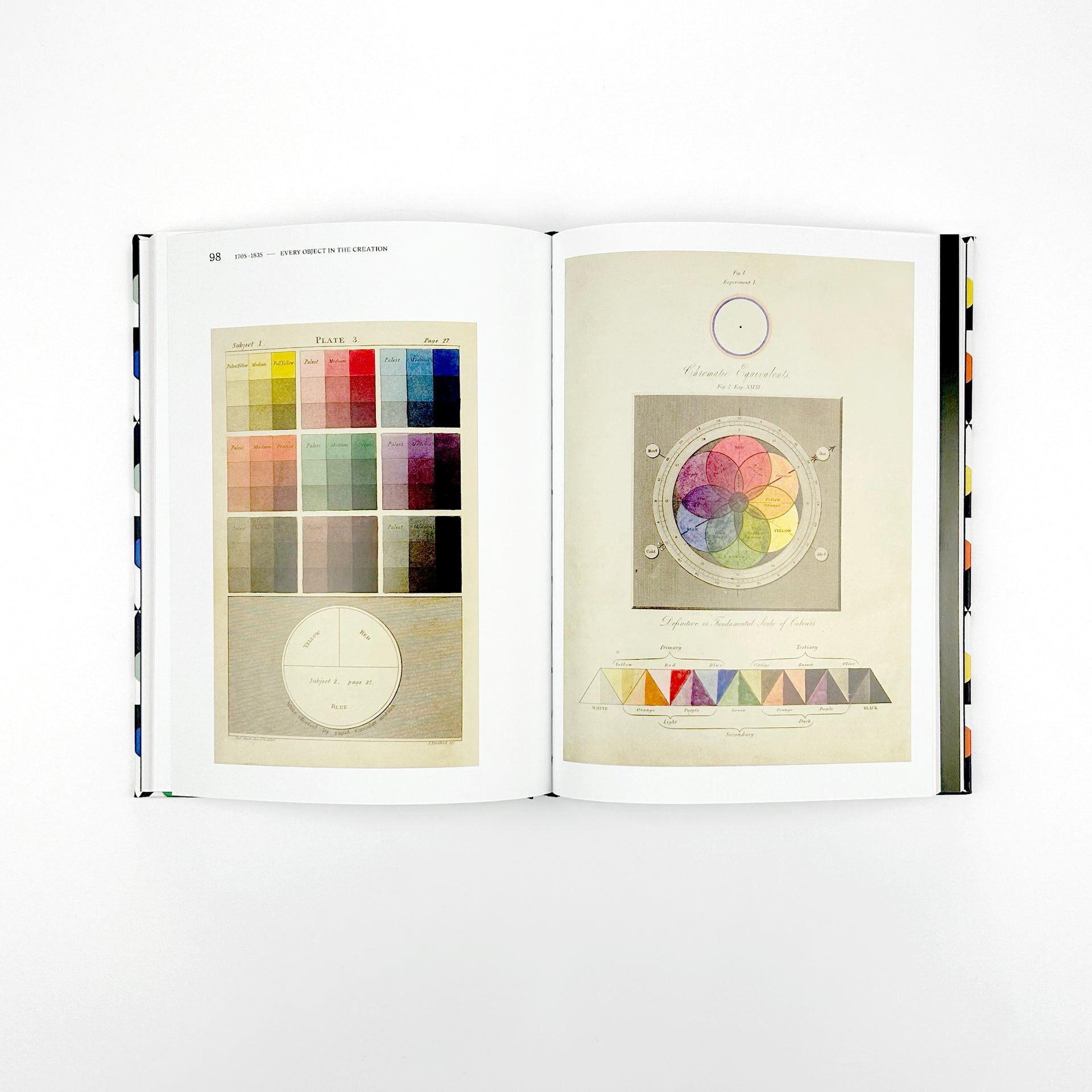 The History of Colour – Counterprint