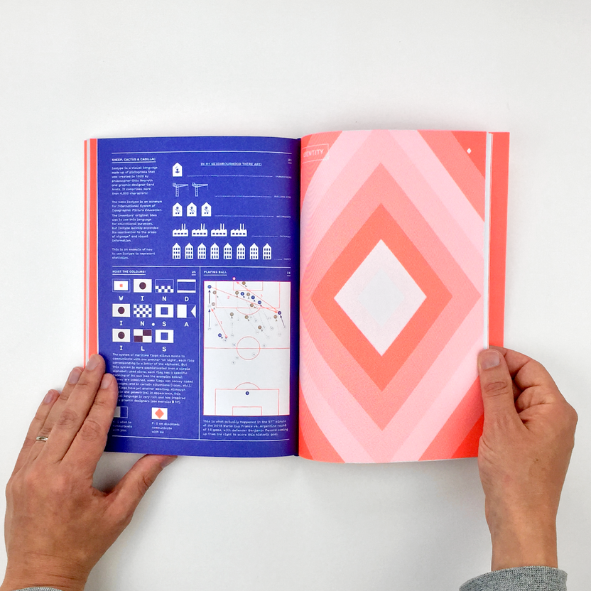 Graphic Design Play Book: An Exploration of Visual Thinking – Counterprint